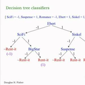 Neel Kapadia's Portfolio